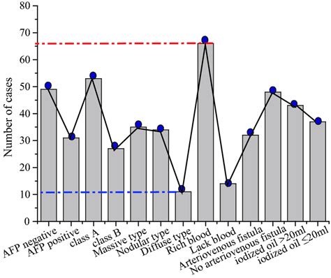 grouping results of research objects download scientific diagram