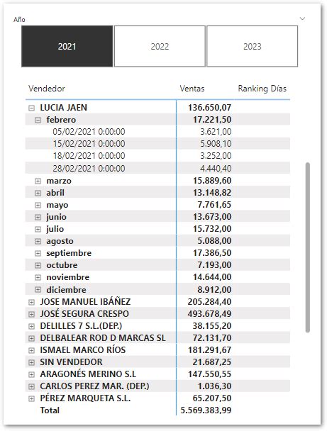 Powerbi ¿cómo Obtengo El Ranking En Una Tabla Dinámica De Power Bi