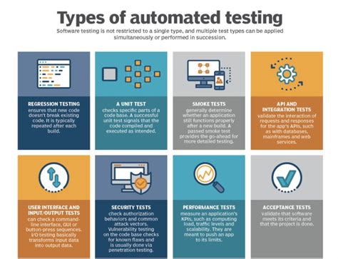 Prashant Kumar On Linkedin Softwaretesting Automationtesting