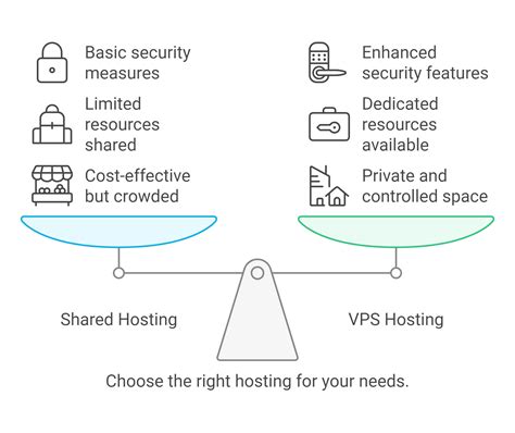 Vps Hosting For Project Management Software Guide 2025