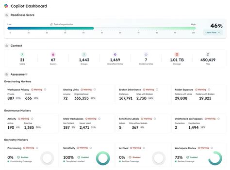 Orchestrys New Copilot Dashboard For Microsoft 365 Ai Readiness