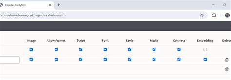 Embedding Oas Dashboard In An Iframe On Another Subdomain — Oracle Analytics