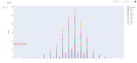 Use Of Dropdown Menu For Histogram Plotly Python Plotly Community Forum