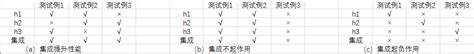 Python实现随机森林随机森林特征提取python实现 Csdn博客