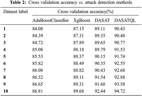 Csse Free Full Text Adaptive Kernel Firefly Algorithm Based Feature