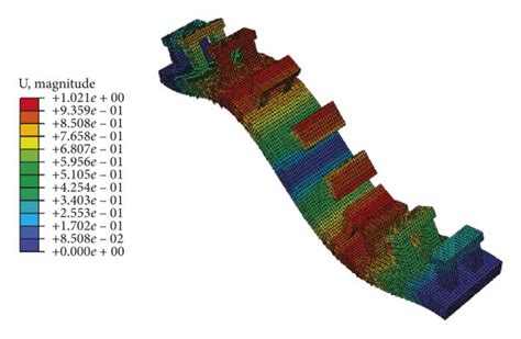 Vibration Diagram Of The Rail Beam Structure A Positive Symmetrical Download Scientific