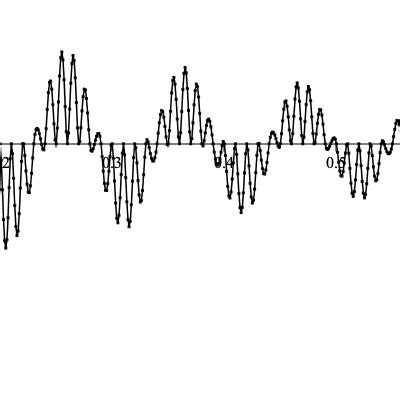 Difference Between The Function F T And Its Cubic Spline Download Scientific Diagram