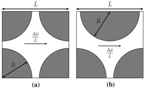 Schematic Of The Model Porous Media A Regular Geometry B Staggered Download Scientific