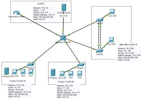 Control Vlan Access Cisco Community