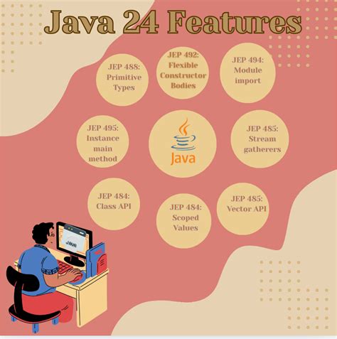 Is 1z0830 Java Se 21 Developer Professional Ocp 21 The Toughest Java