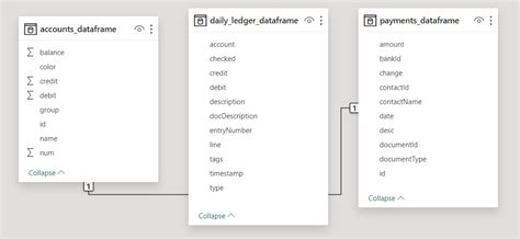Build Relationships Between 3 Tables To Create Pandl Microsoft