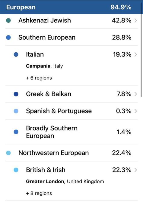 I Dont Understand Why Or How R23andme