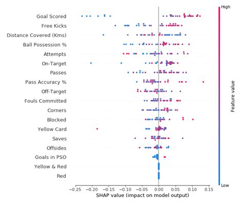 interpretable machine learning