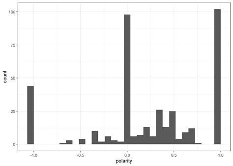 Text As Data Fall Blog Post