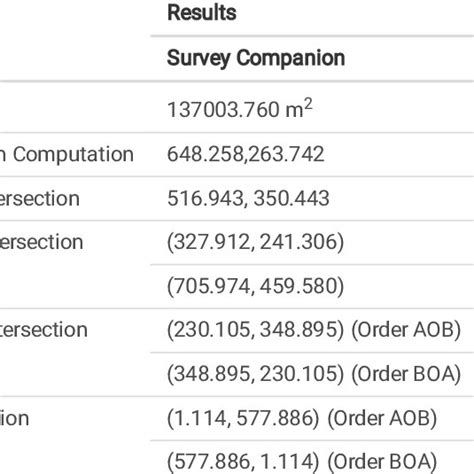 Screenshot Of Key Functionalities Of The Survey Companion Download
