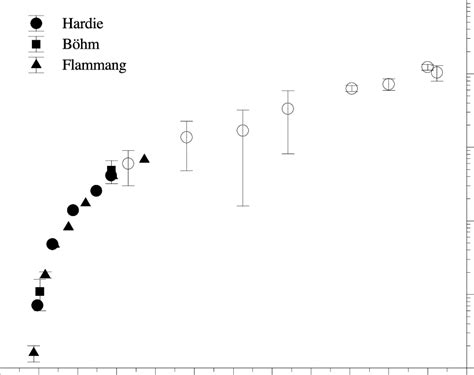 The Total Cross Section Of The Reaction Pp → Pnπ As Function Of The Download Scientific