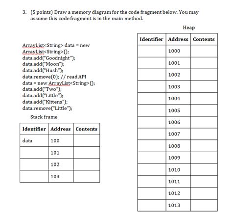 Draw A Memory Diagram For The Code Fragment Below