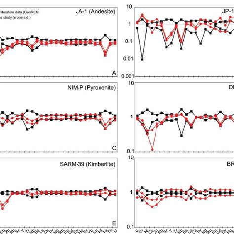 Laser Ablation Inductively Coupled Plasma Mass Spectrometry La Icp Ms