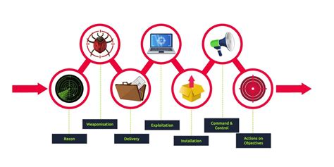 Cybersecurity Tryhackme Cyberkillchain Blueteam Infosec