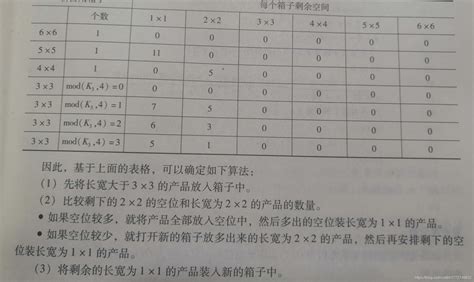 poj 1017 装箱问题（简单贪心） 装箱问题poj csdn博客