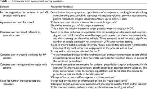 comments from open ended survey questions download scientific diagram