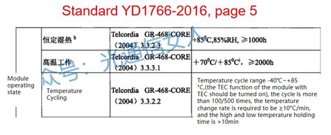 Application Of TCT Temperature Cycle Chamber In Optical Communication Industry Lab Companion Com