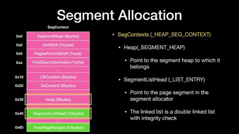 Windows Kernel Heap Segment Heap In Windows Kernel Part 1 Speaker Deck