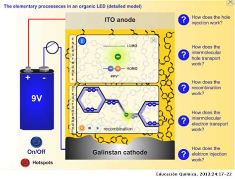 Classroom Experiments And Teaching Materials On Oleds With Semiconducting Polymers Educación
