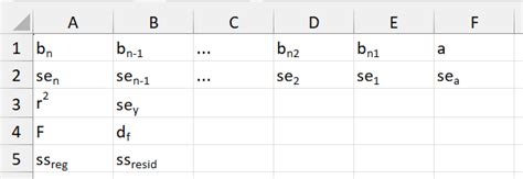 Fungsi Linest Di Excel Regresi Linear Sederhana Dan Berganda