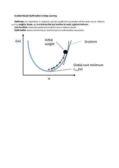 Gradient Deep Learning Gradient Based Optimization In Deep Learning