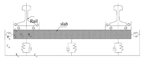 Dynamic Response Of A Bridgeembankment Transition With Emphasis On The
