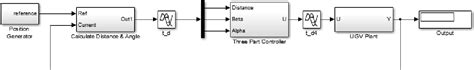 figure 4 from time delay based dynamic system of networked autonomous