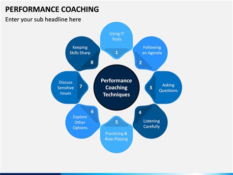 Performance Coaching PowerPoint And Google Slides Template PPT Slides