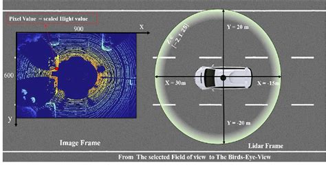 Figure 1 From Transfer Learning Based Semantic Segmentation For 3d Object Detection From Point
