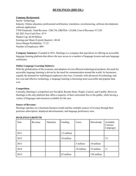 Duolingo DUOL Financial Analysis Report