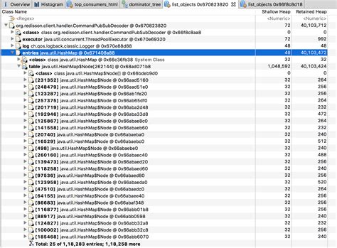 Redisson 357 Memory Leak With Locks · Issue 1326 · Redissonredisson · Github