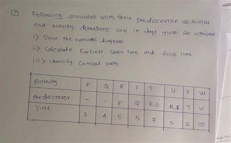 solved following activities with their predecessor