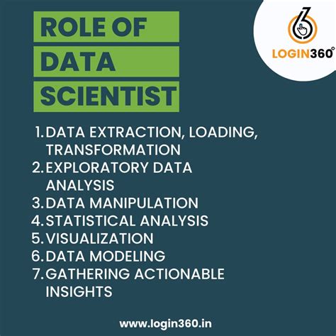 Data Science Harish V Flickr