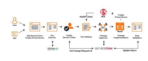 Vitec Distribution Audio Conferencing Conference Systems Network And Security Technology