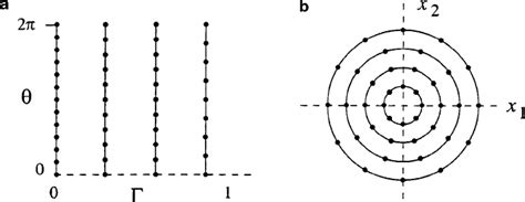 Discretization Of A Circular Disk Vortex Sheet Into Particles A