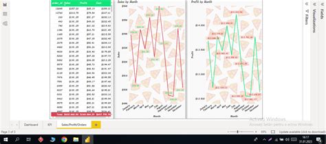 Github Vladzipisipowerbiproject Pizzeriaproject