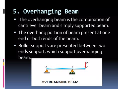 What Is A Beam And What Are The Different Types Of Beam Https Civiltech P Blogspot Com