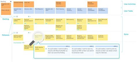 User Story Mapping Template