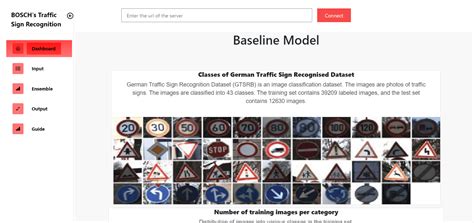 GitHub Amagnum Python Flask Server For Machine Learning Deployment Boschs Traffic Sign