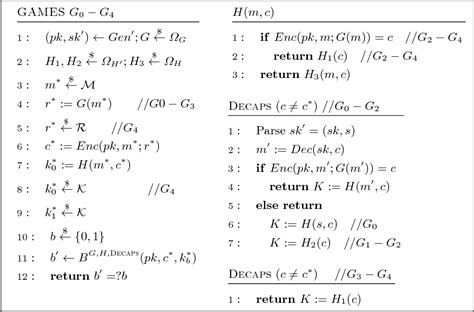 Figure 5 From Post Quantum Ind Cca Secure Kem Without Additional Hash Semantic Scholar