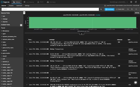 Anomaly Detection With The Elk Stack