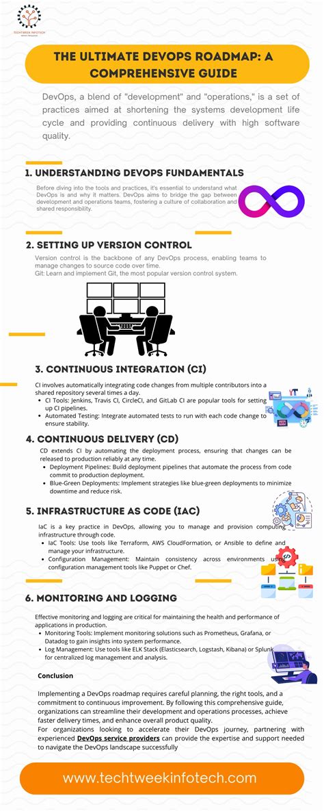 ppt devops roadmap devops service providers powerpoint presentation