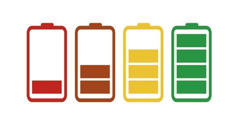3 Stage Battery Charger for Lithium Battery