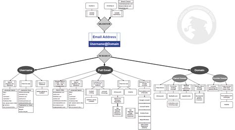 The Practical Osint Newsletter Issue 3