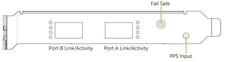 Reference Nic Status Lights